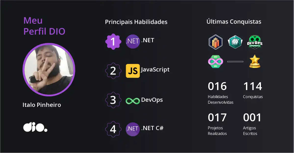 Italo Pinheiro — DIO Community Profile