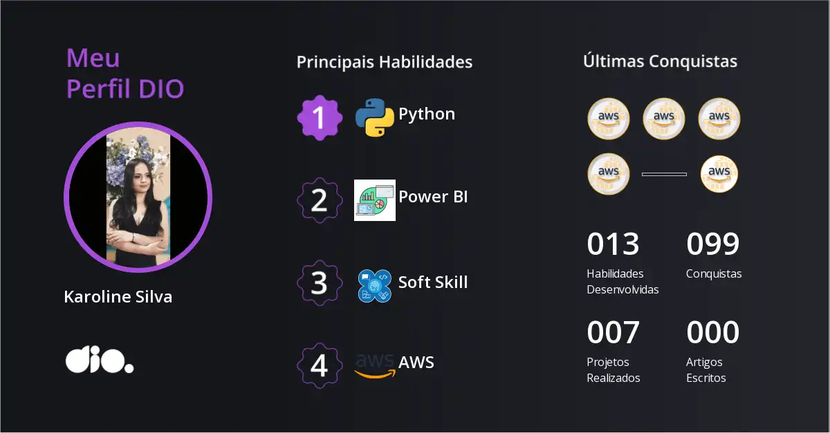 Karoline Silva — DIO Community Profile